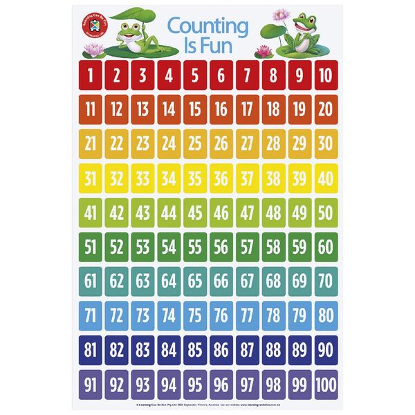 Hobby Land Learning Can Be Fun Wall Chart Counting Is Fun Poster